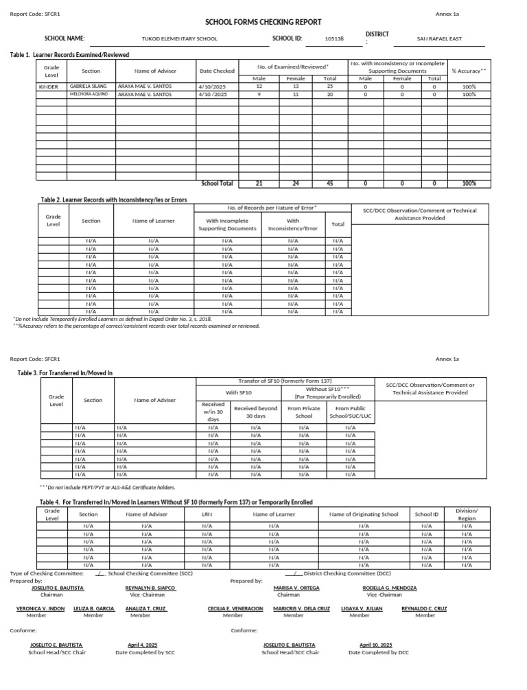 SFCR Kinder 2024 2025 District Tukod | PDF