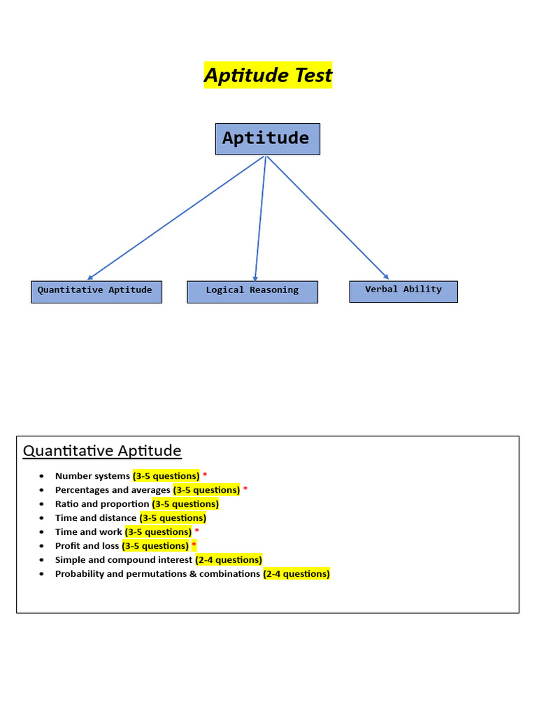 Key Aptitude Topics for Placements | PDF