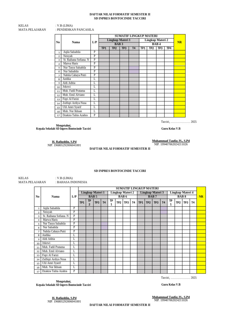 Daftar Nilai Formatif Kelas V.B | PDF
