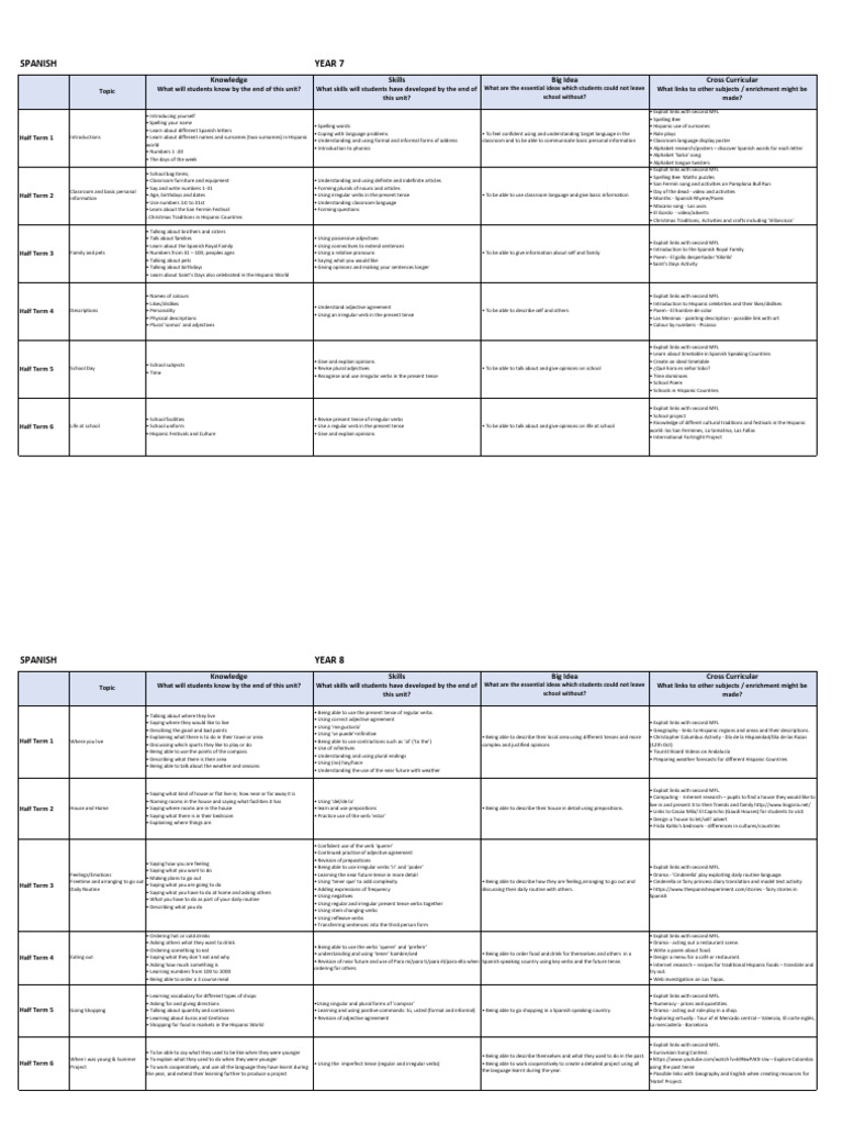 Spanish-KS3-Curriculum-Maps-2022 | PDF | Verb | Grammatical Tense