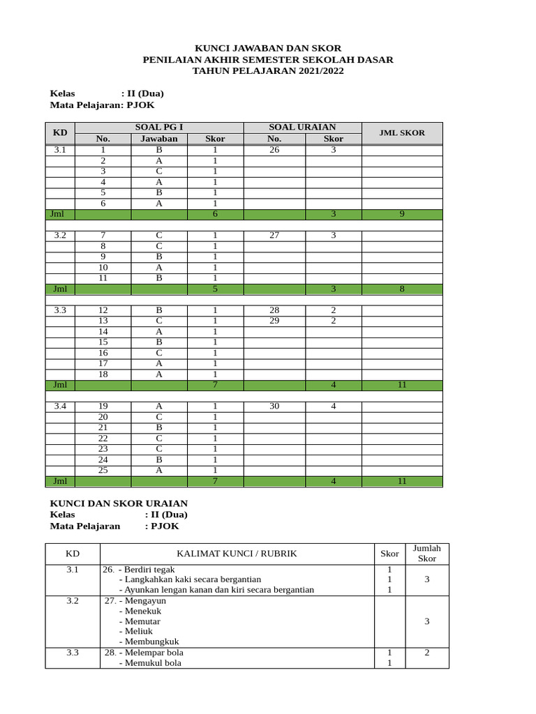 Kunci, Skor, Tabel Penilaian PAS 2021_KELAS 2_PJOK | PDF