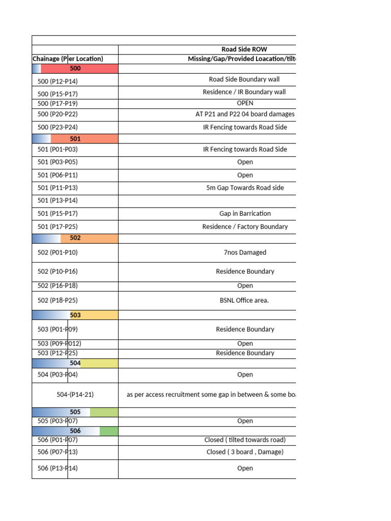 Barrication Board Condition Report | PDF | Architectural Elements