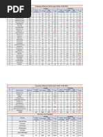 Axle Load Calculation Sheet | PDF | Wheel | Axle