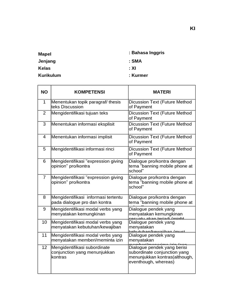 Kisi2 Psaj Xii - Lanjut | PDF