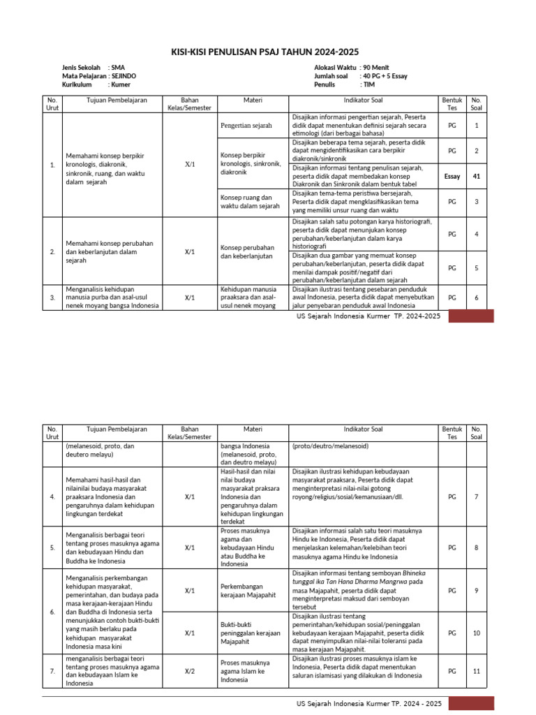 Kisi Kisi PSAJ Sejarah Wajib 2024 2025 | PDF