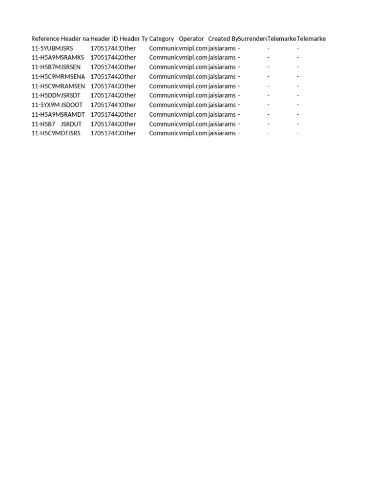 Telemarketing Communication Records | PDF
