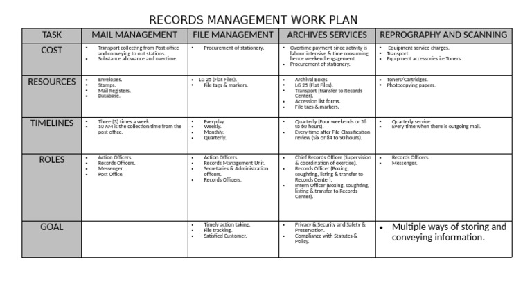 Records Management Work Plan 2024 | PDF