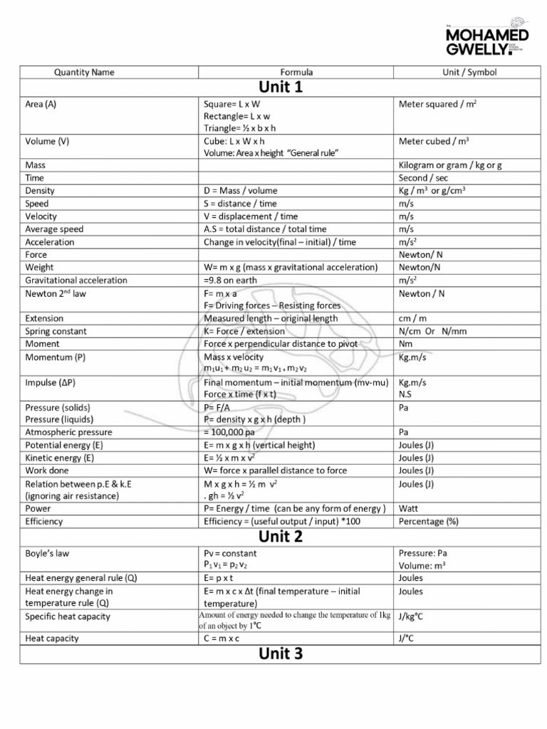 Physics (0625) IGCSE Formulas | PDF
