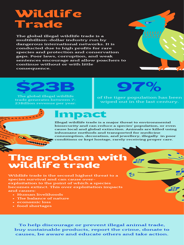 Combatting Illegal Wildlife Trade | PDF