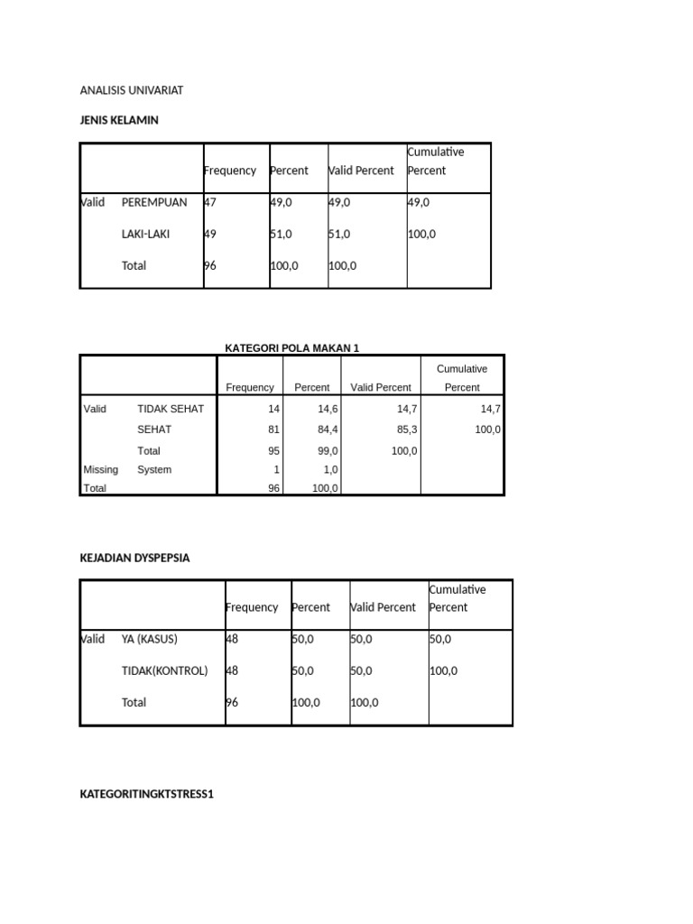 Analisis Univariat Dan Analisis Bivariat Resti | PDF | Odds Ratio | Chi ...