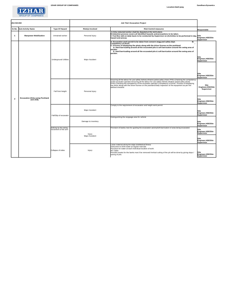 Excavation JSA HSE Final | PDF | Occupational Safety And Health | Safety
