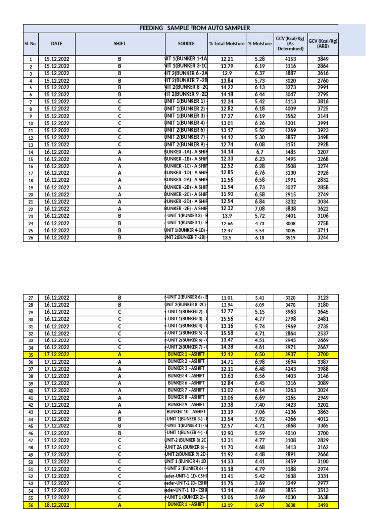 FEEDING SAMPLE FROM AUTO SAMPLER - 2025-04-11T123114.874 | PDF