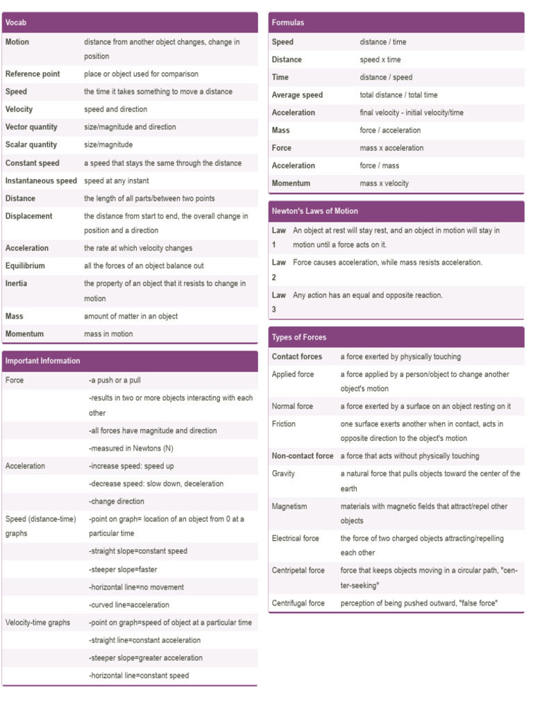 Force and Motion Cheat Sheet by Starfruits - Download Free From ...