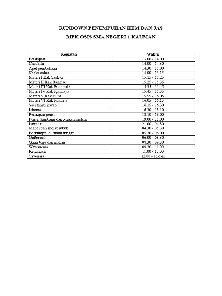 Rundown Diklat 2025 | PDF