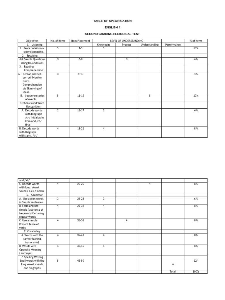Table of Specification | PDF