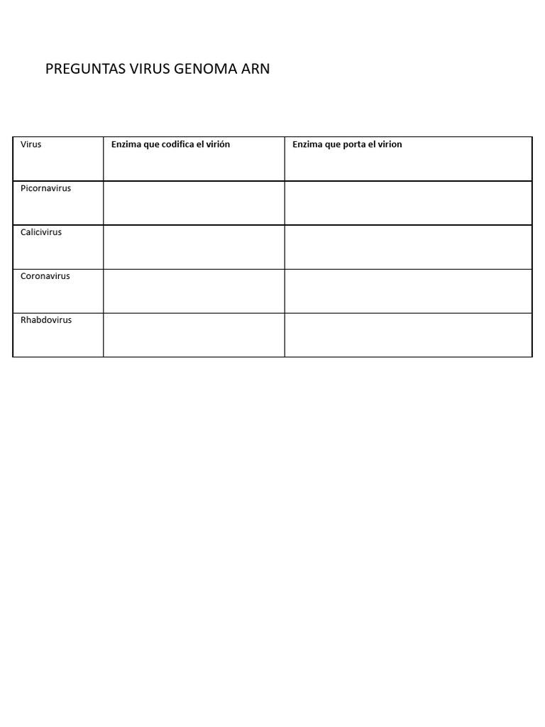 Preguntas Virus Arn (2) | PDF