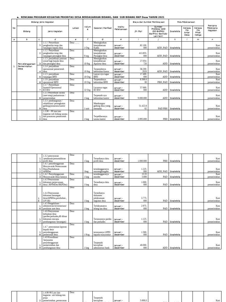 Rencana Kegiatan Prioritas Desa 2021 | PDF