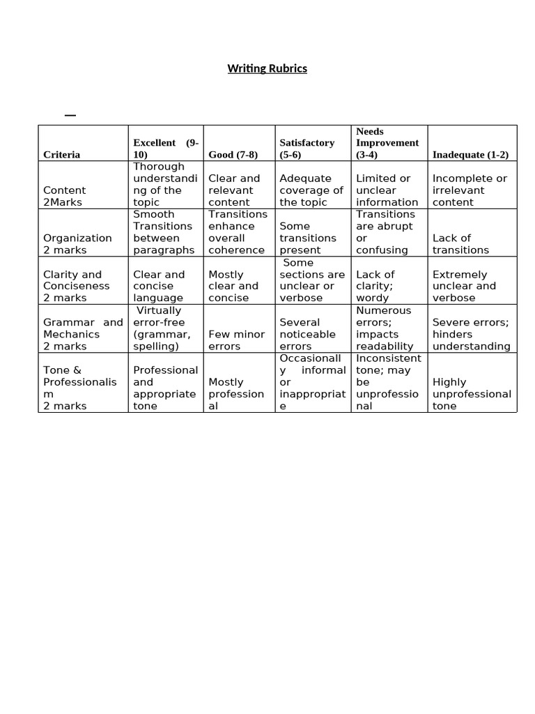 Writing Rubrics | PDF