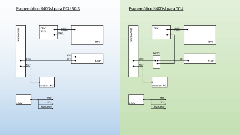 SINUMERIK 840Dsl Diagrama de Conexionado | PDF