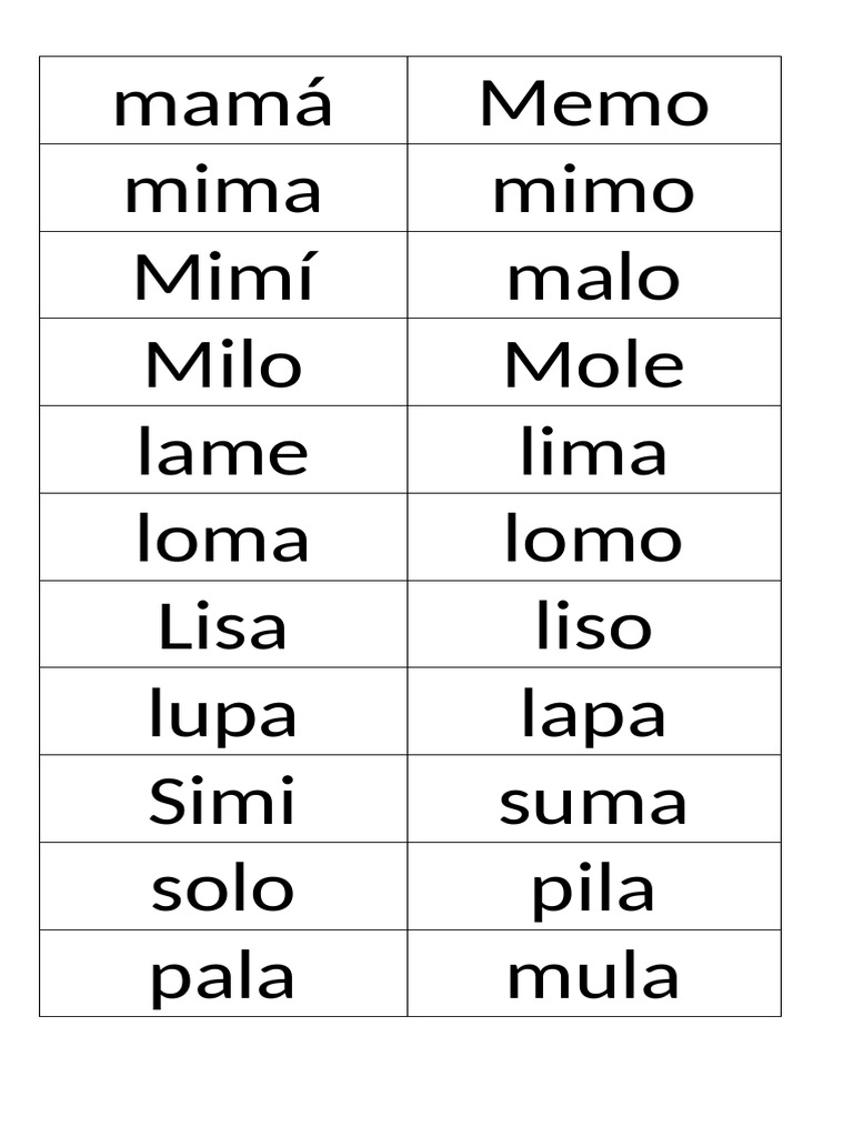 Palabras Autodictado Mlsp | PDF