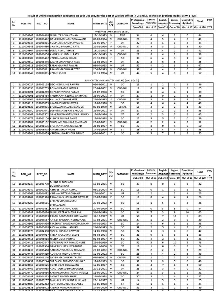 BASIC-SCORE-LIST | PDF