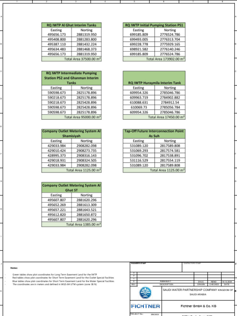 Riyadh IWTP 4 Site Coordinates | PDF | Cartography | Geographical ...