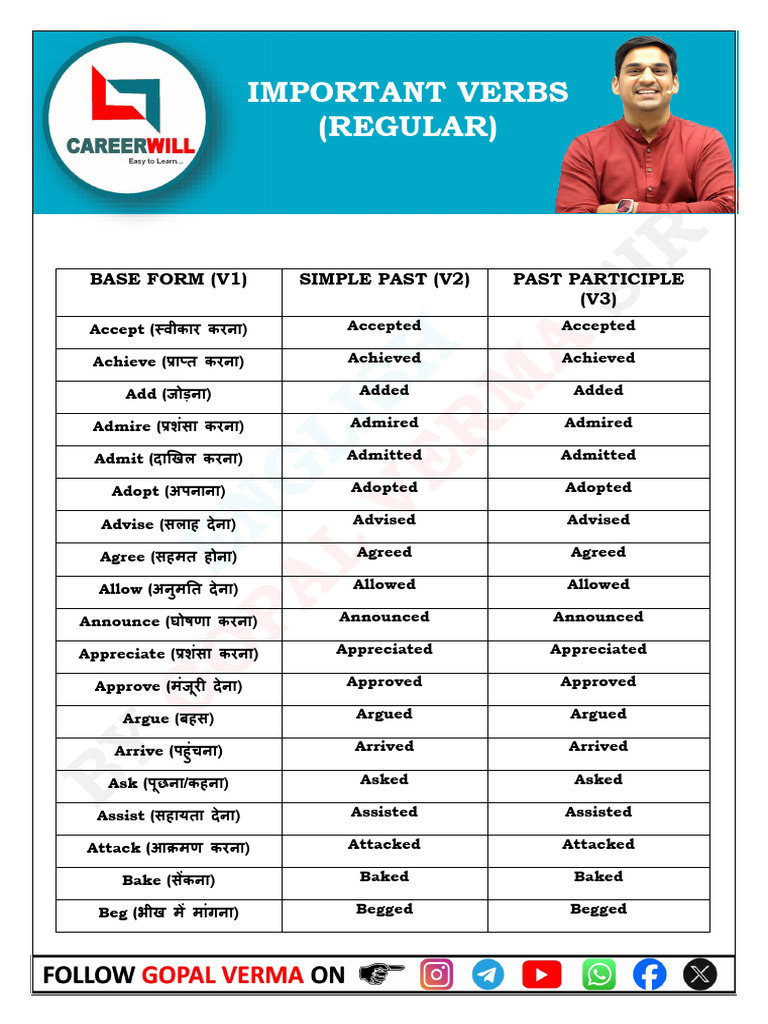 Regular and Irregular Verbs Guide | PDF | Torah Books | Weekly Torah ...