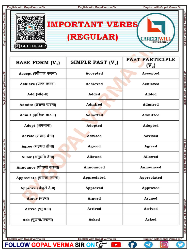 Regular Irregular Verbs 471866 Crwill | PDF | Torah Books | Weekly Torah Readings