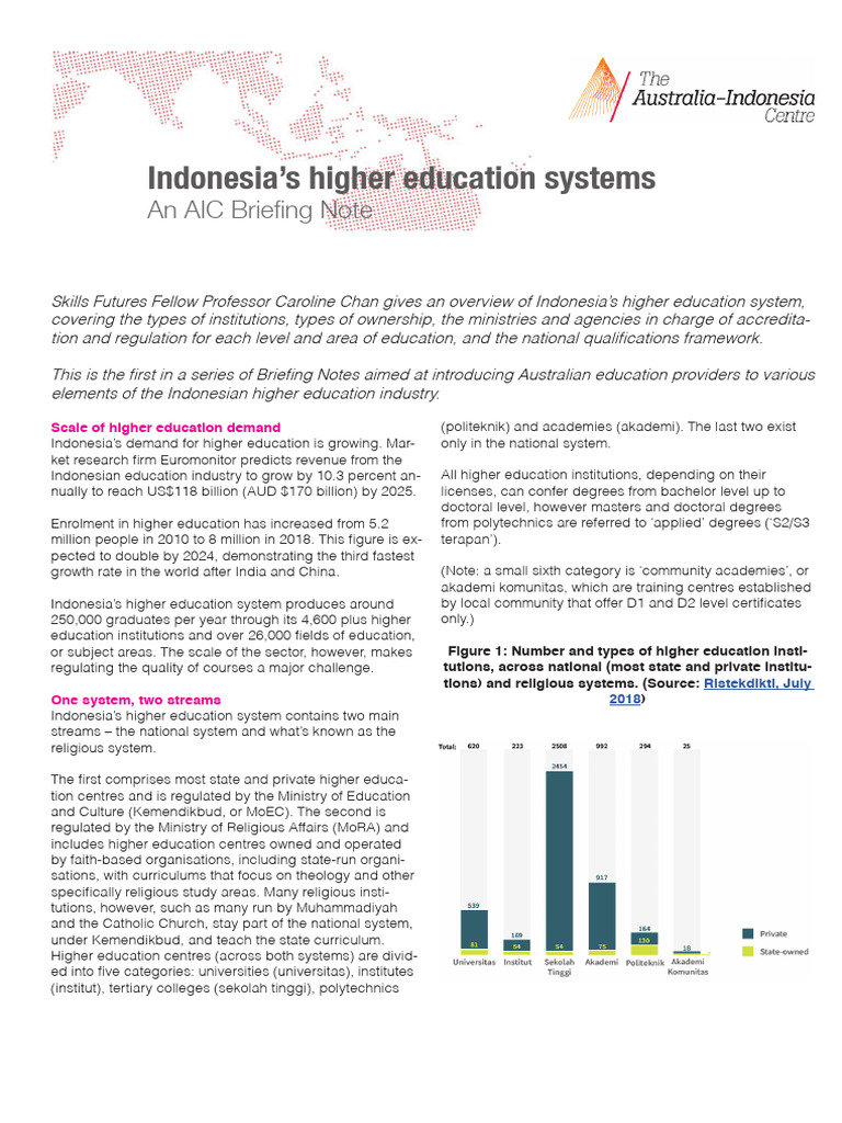 Indonesias Higher Education Systems | PDF | Academic Degree | Diploma