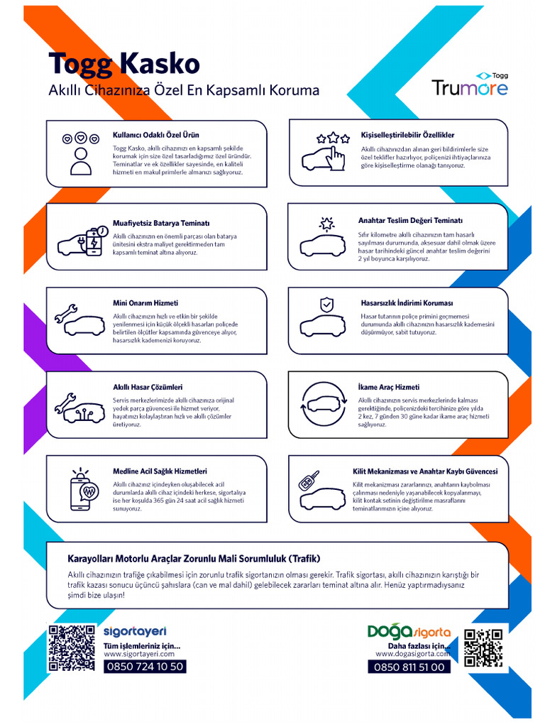 Togg Kasko Doğa Si̇gorta | PDF