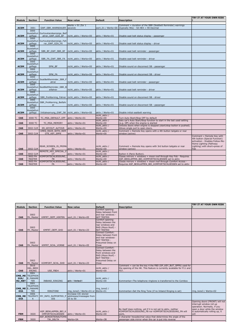 F10 Cheatsheet - F10 Cheatsheet Clean | PDF | Motor Vehicle | Automotive Technologies