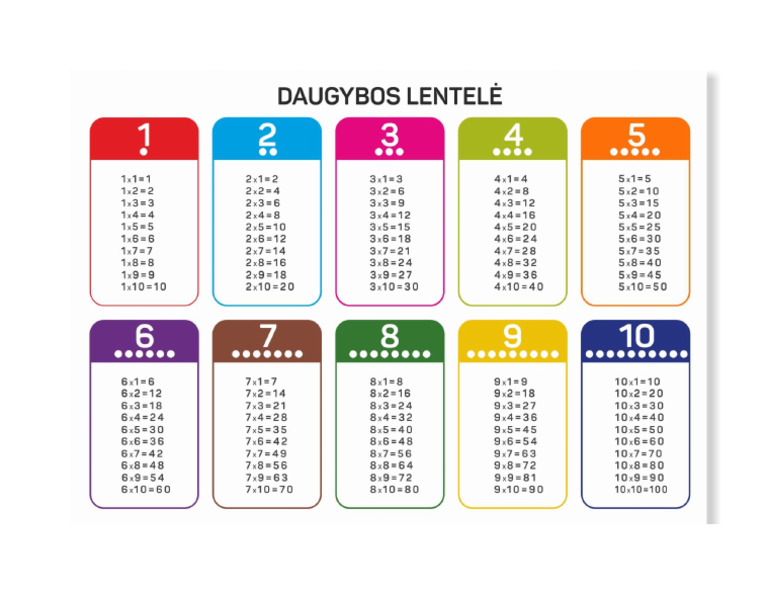 Daugybos lentele | PDF