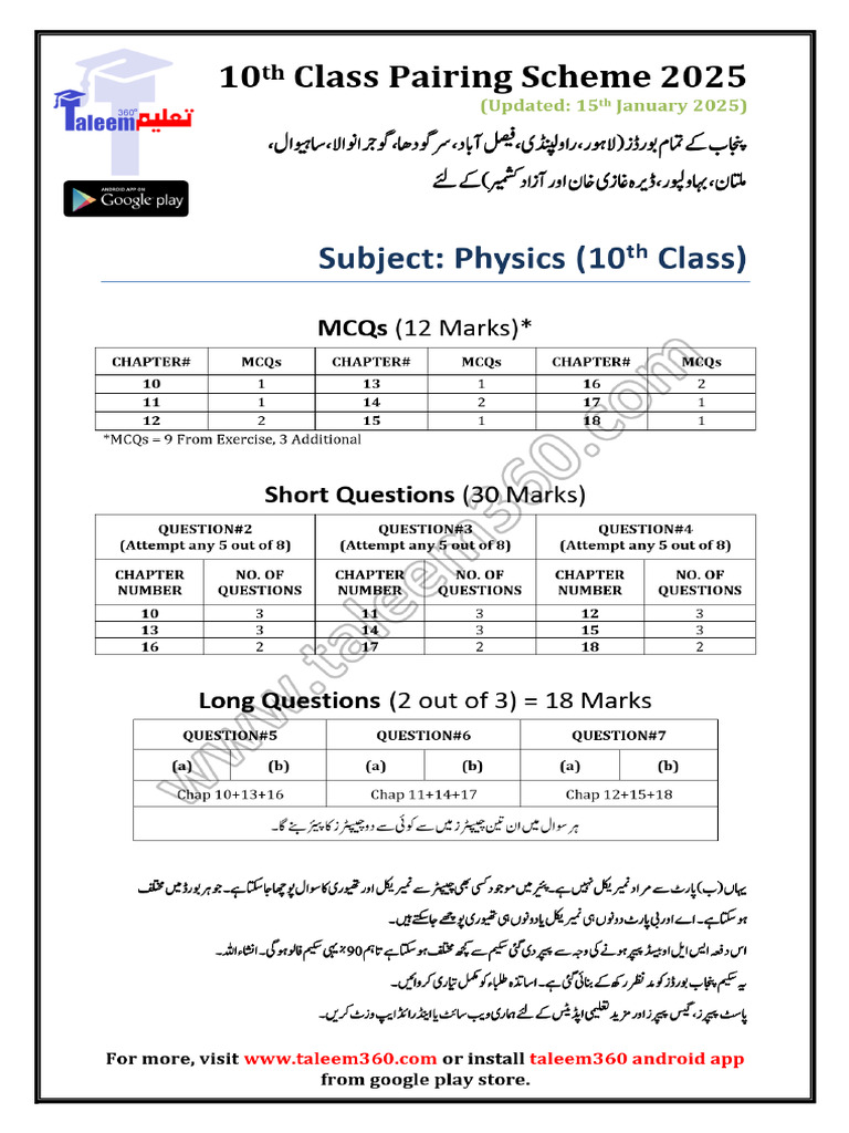 2469-10th Class Physics Pairing Scheme 2025 PDF - Punjab Boards-by ...