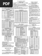 D&D Ability Score Modifier Chart | PDF