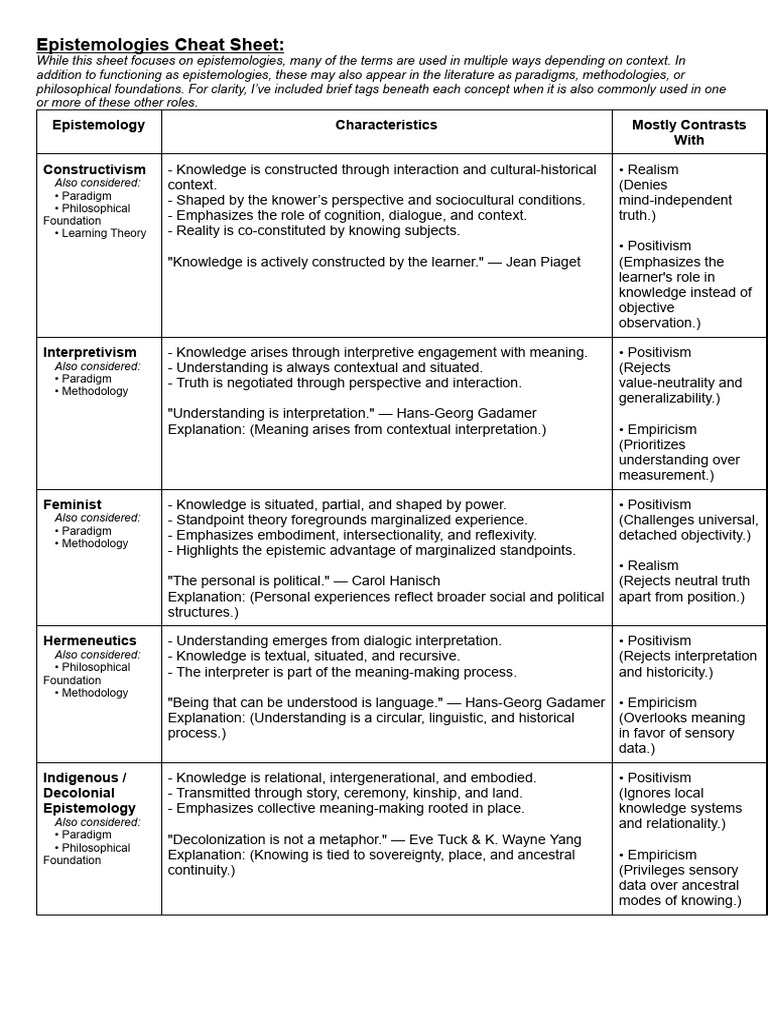 Philosophy Cheat Sheet (Compilation) | PDF | Reality | Knowledge