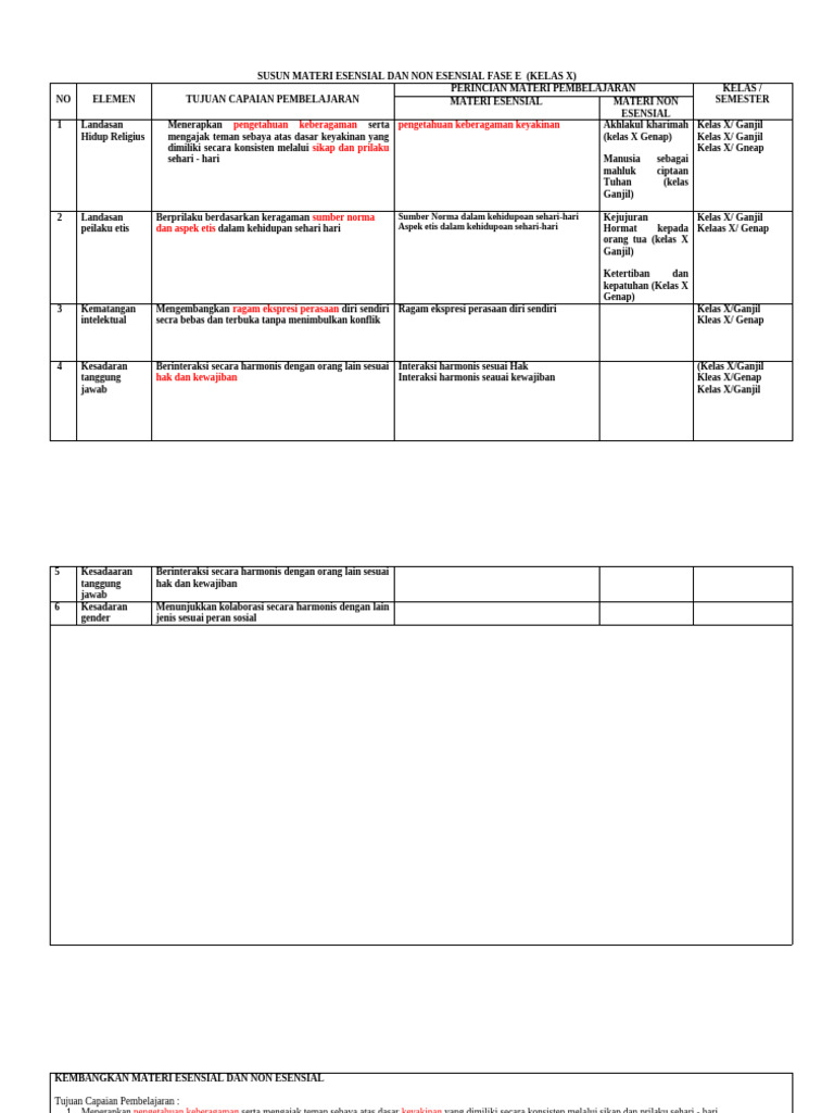 1 - Format LK Perincian Materi Esensial | PDF
