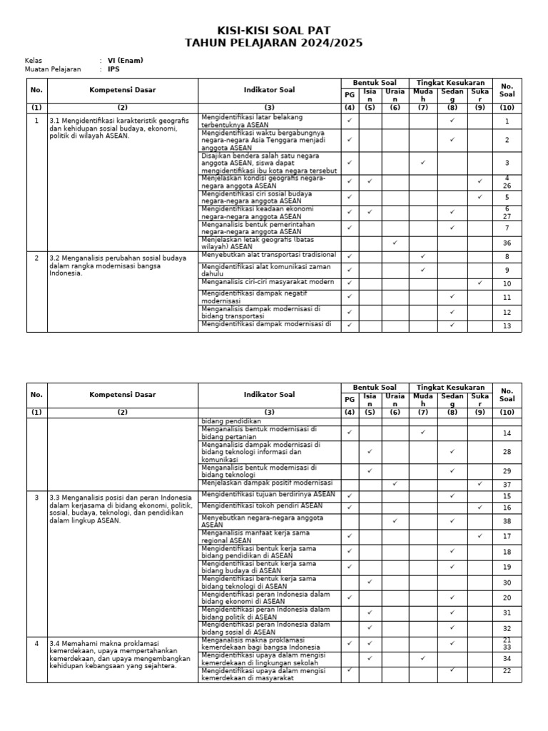 6. Kisi-kisi Pat Ips Kelas 6_2025 | PDF