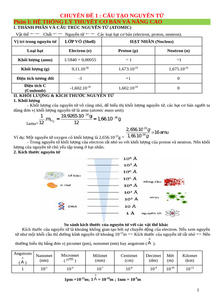 BT Nguyên T Ôn HSG | PDF