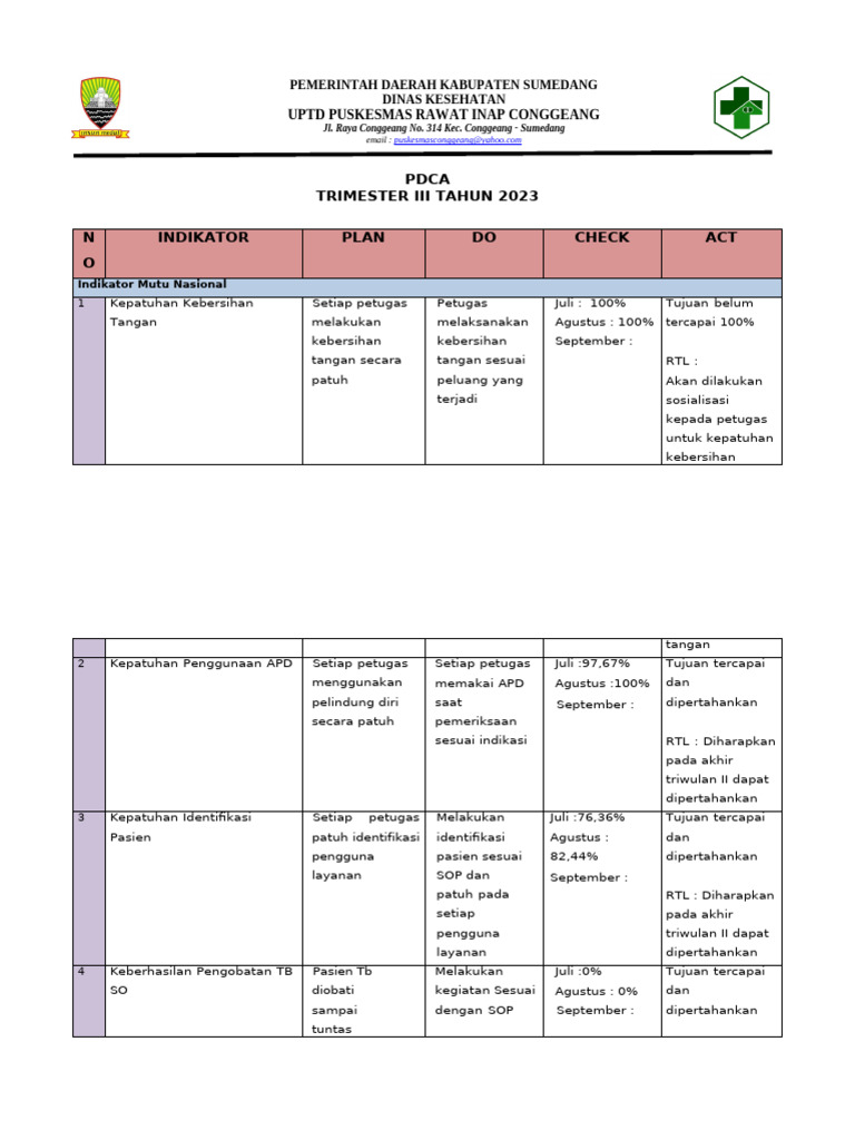 5.1.1.b.2 PDCA TM 3 2023 | PDF