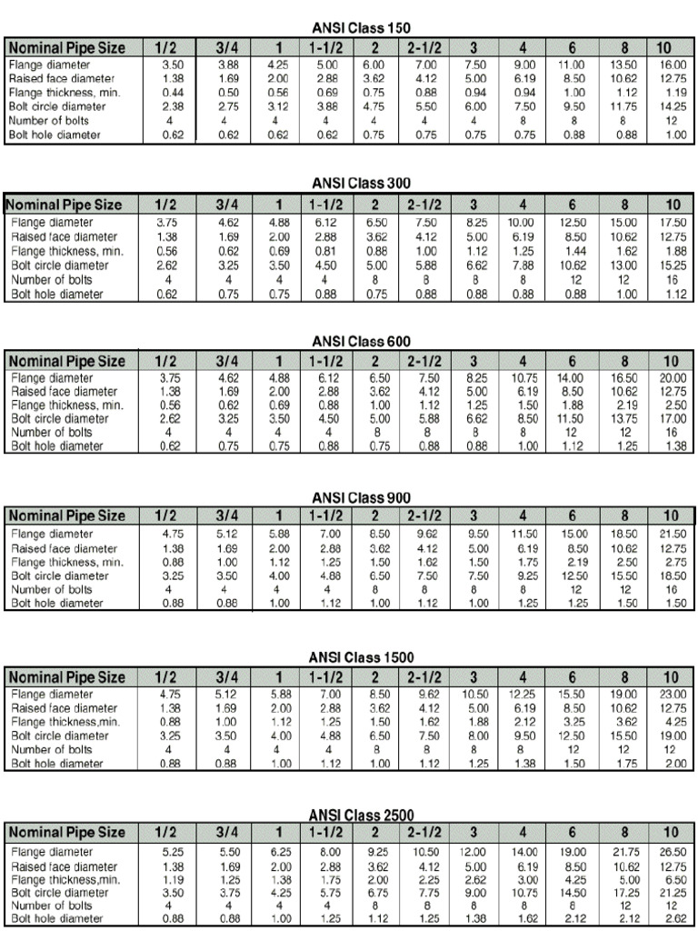 ANSI Flanges Dimensions Table | PDF