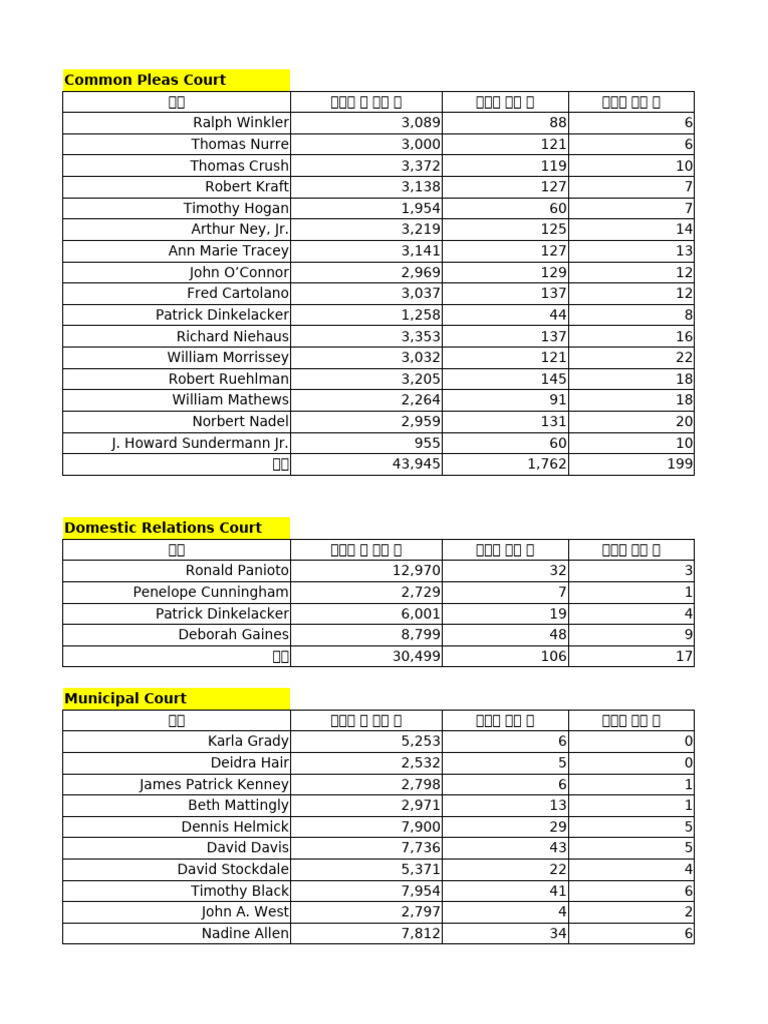 Case Study 1 Data File (p.215) | PDF