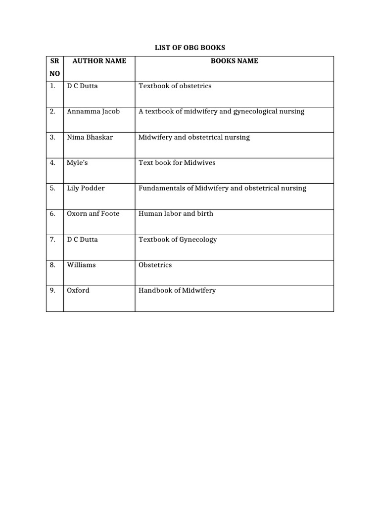 List of OBG Books | PDF