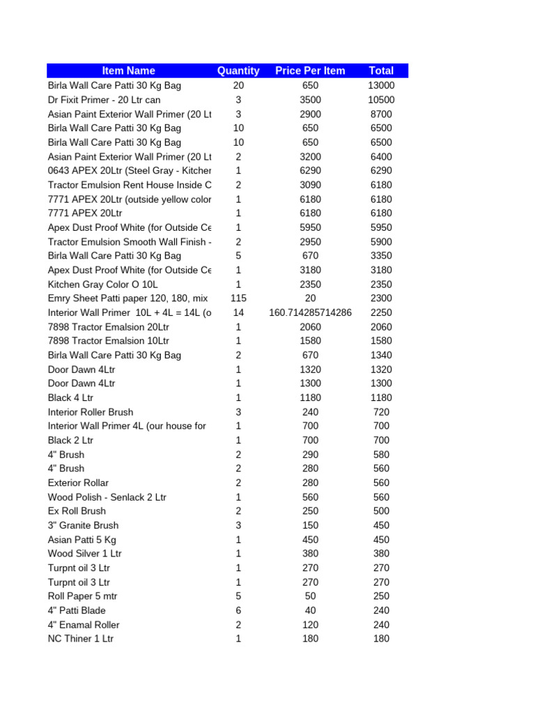 Hardware Store Rates - Electrical, Plumbing, Painting | PDF | Pipe ...