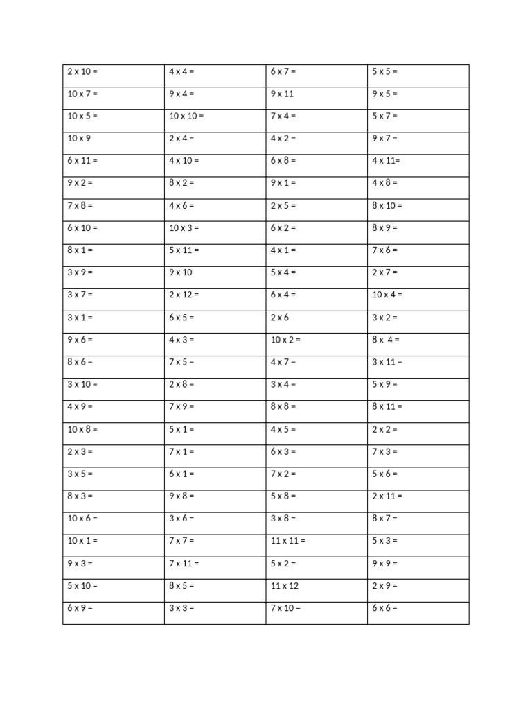 Multiplication Table Practice Sheets | PDF