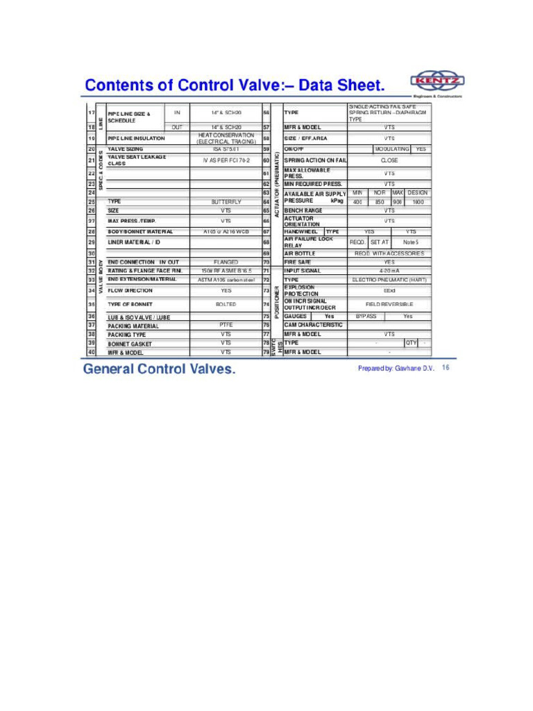 Control Valve Iss | PDF
