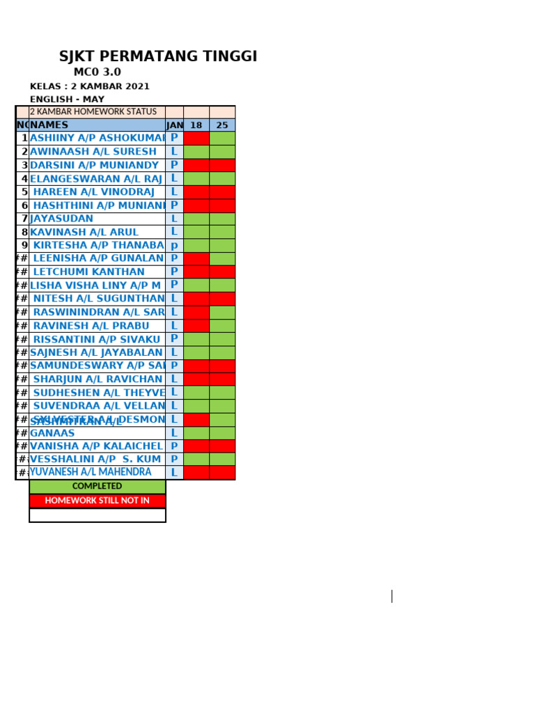 Homework Status 2 KAMBAR | PDF