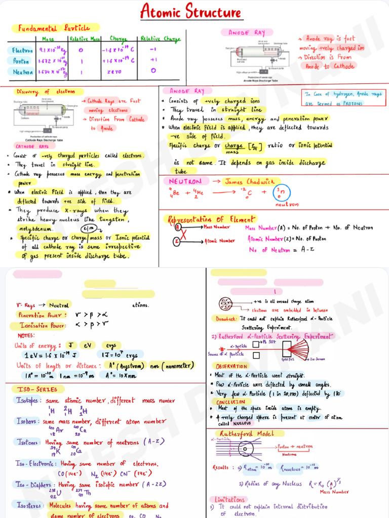 Atomic Structure | PDF