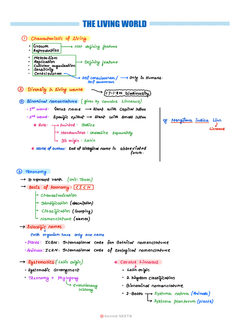 Class 11 Biology Full NOTES | PDF