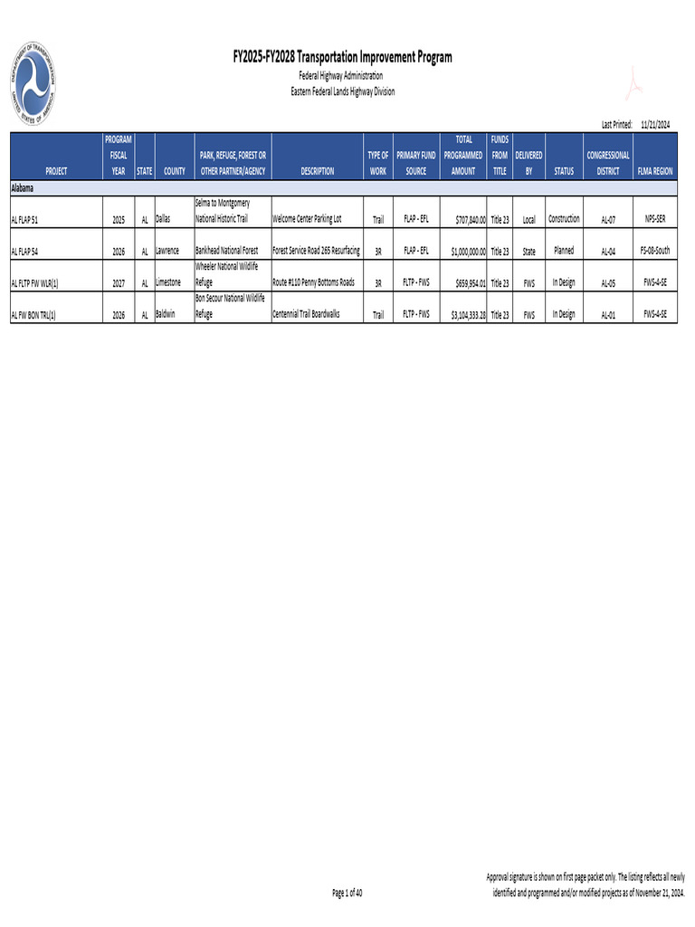 FY25-28 EFLHD FINAL BY STATE - TIP - 20241121 - Signature | PDF ...