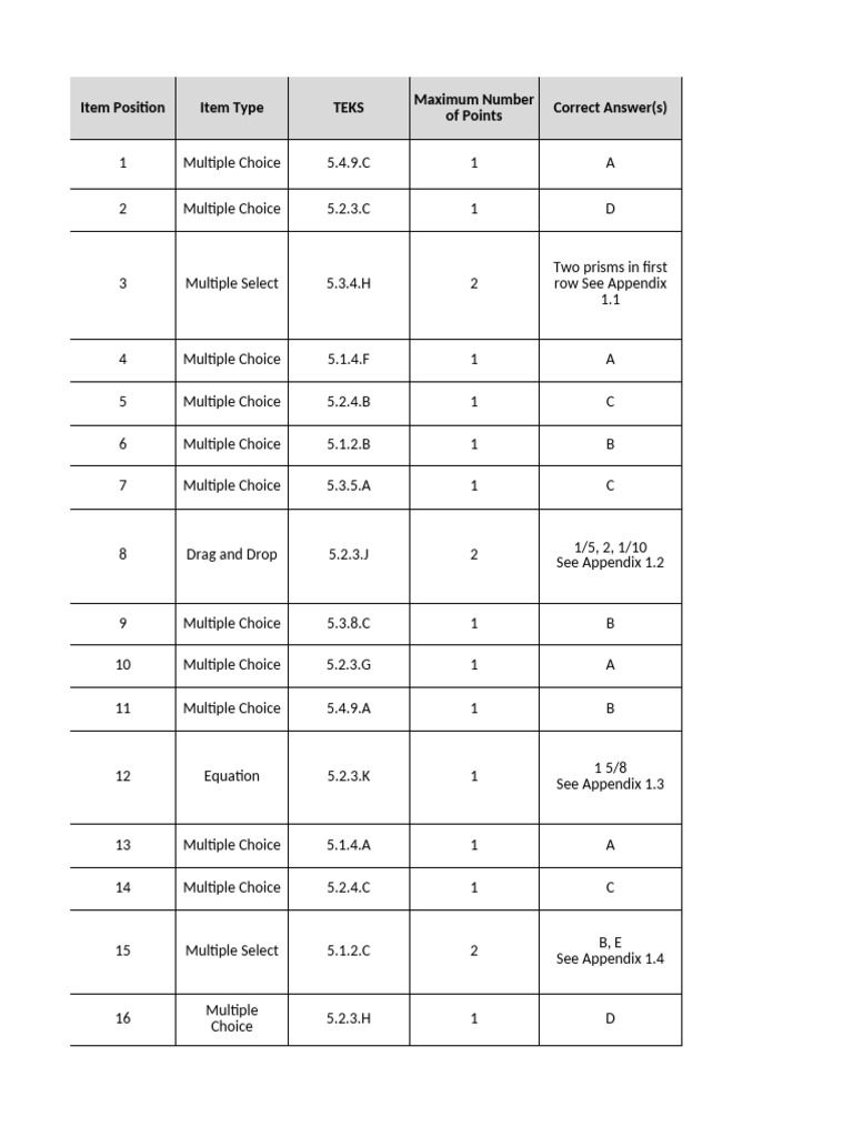 2024 Staar 5 Math Exptested | PDF | Multiple Choice